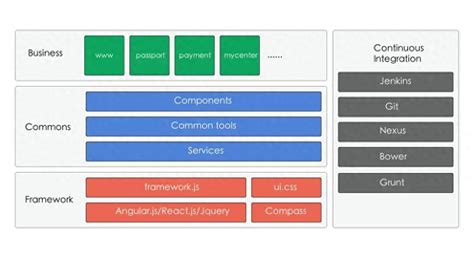 Node Express Web Cto