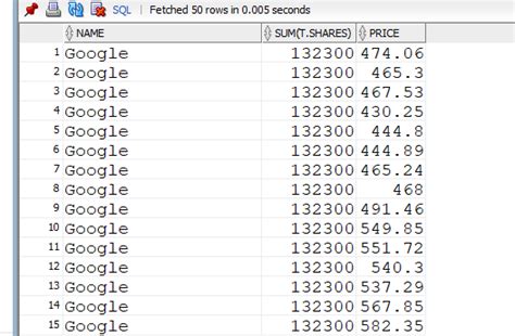 Sql How To Show The Most Recent Value For Each Row Stack Overflow