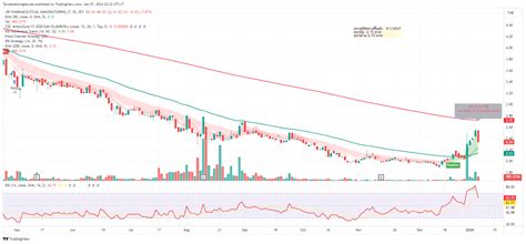Setjsp Chart Image By Taweesaktongtawee — Tradingview