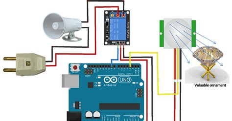Diy Bank And Home Security System For Valuable Ornamentscomponents