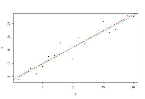 Cross Validation Is The Error Rate A Convex Function Of The