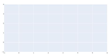 python how to show 3 box plots from 3 columns from one dataframe