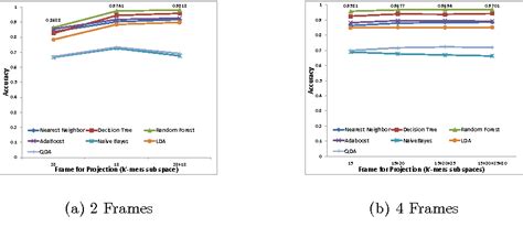 Figure 1 From A Frame Based Representation Of Genomic Sequences For