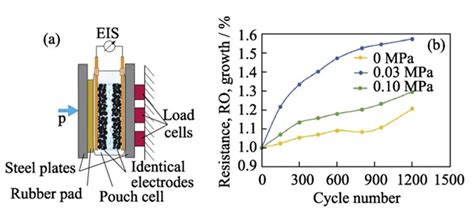 Influence Of Buffer Foam On The Swelling Thickness And Swelling Force