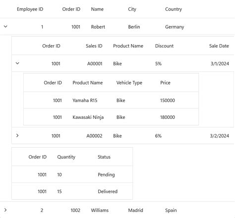 Master Details View In Net Maui Datagrid Control Syncfusion®