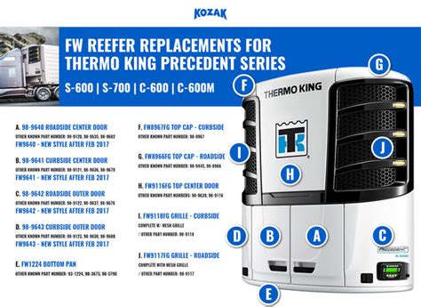 Reefer Roadside Front Door Panel 98 9640 Thermo King Precedent