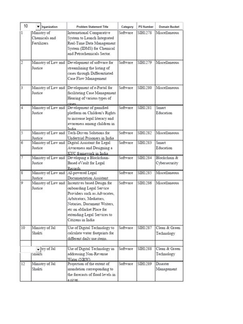 Software Problem Statements Pdf Computer Security Security