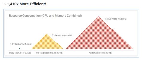 Github Ssalekinrails Pagination Using Pagy