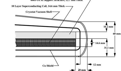 A Cross Section Of The End Tip Of The Induction Linac Solenoid Download Scientific Diagram