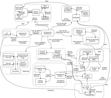 Trung Nguyen On Linkedin Programming Coding Frontend Backend Computerscience Webdev