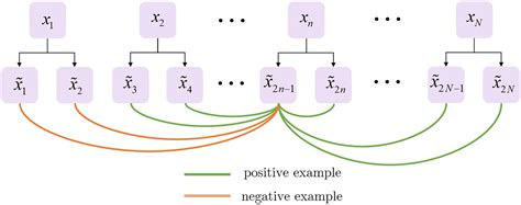 Underwater Acoustic Target Recognition Based On Automatic Feature And