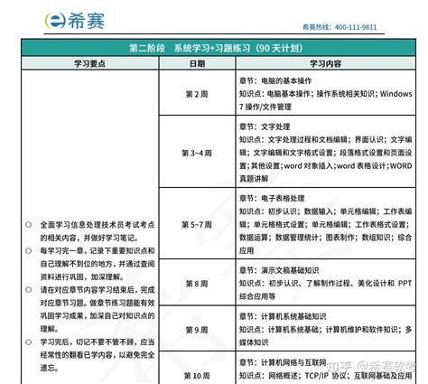 建议收藏2023上半年软考初级 信息处理技术员学习计划 知乎