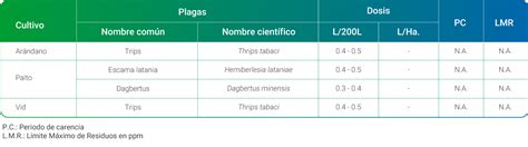 Devastador X 1lt Agroplaza Tienda De Insumos Agrículas Abonos Fertilizantes