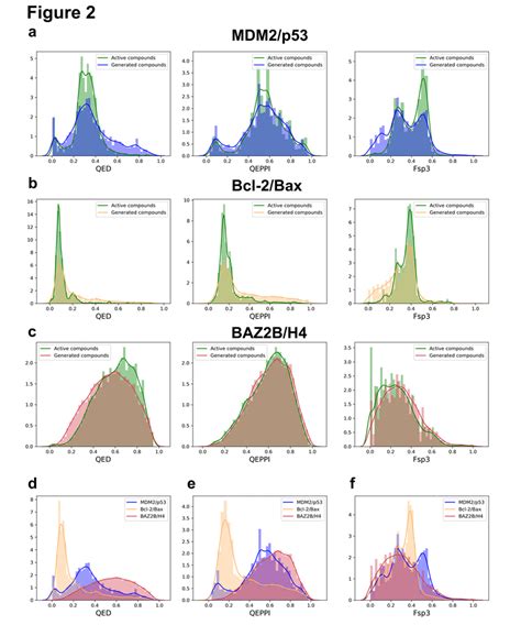 Generation Of Molecules Targeting The Ppi Interface 3d Structural Download Scientific Diagram