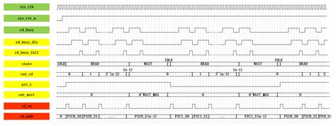 10 基于sd卡的hdmi图像显示 — 野火 Fpga Verilog开发实战指南——基于altera Ep4ce10 征途mini开发板 文档