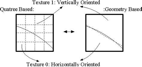 Pdf Geometry Adaptive Block Partitioning For Intra Prediction In Image And Video Coding