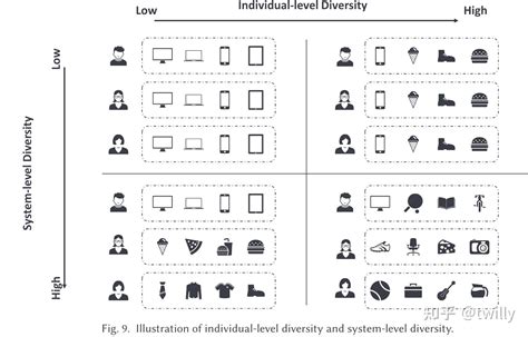 图推荐系统综述：a Survey Of Graph Neural Networks For Recommender System