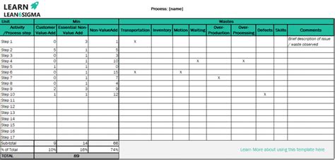 Guide Non Value Add Analysis Learn Lean Sigma