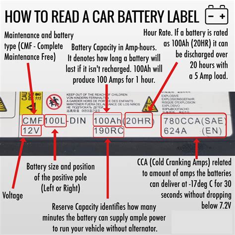 Car Battery Numbers Explained What The Codes Mean Ask My Auto