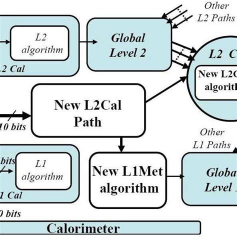 Difference Between L2 And L3 MET Left And Jet Transverse Energy Download Scientific Diagram