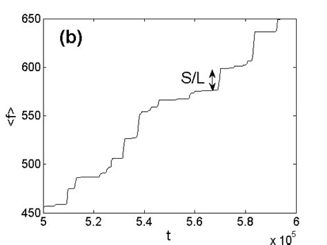 A Sketch Of The Front Propagation Between Two Pinned Configuration Download Scientific