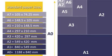 سایزهای کاغذ انواع استانداردهای آن سایز‌های کاغذ سری A استاندارد بین المللی Iso جهان کاغذ