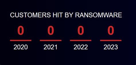 Chi Networks On Linkedin Cybersecurity Msp Mssp Ciso Cso Cio Cto Smb Sme Sysadmin…