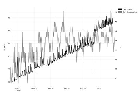 go ethereum what does geth need ram for on a non mining node