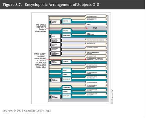 Please Help With This Question Records