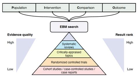 The Architecture Of A Search Engine For Evidence Based Medicine EBM Download Scientific