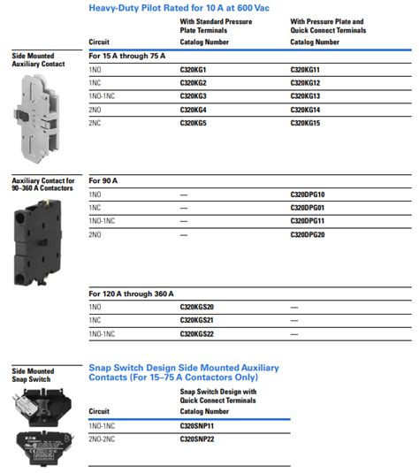 Auxiliary Contact Kits For Dp Contactors And Starters