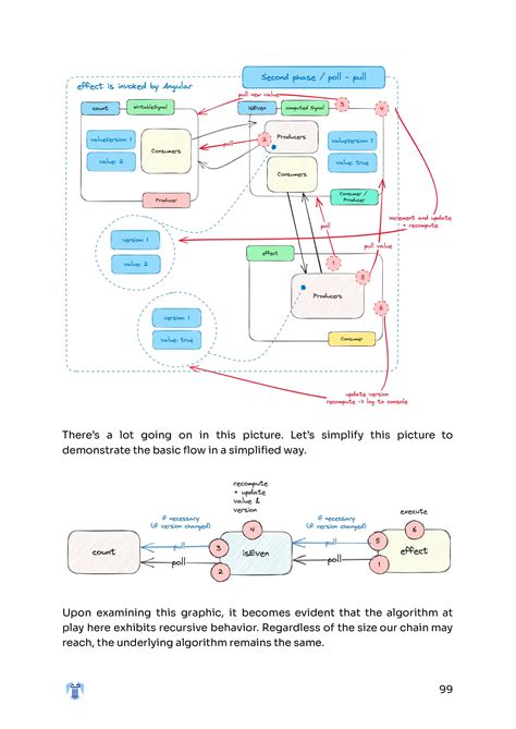 angular signals ebook by kevin kreuzer angular experts