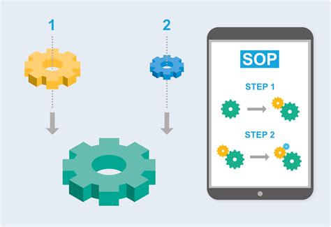Quality Systems Standard Operating Procedures