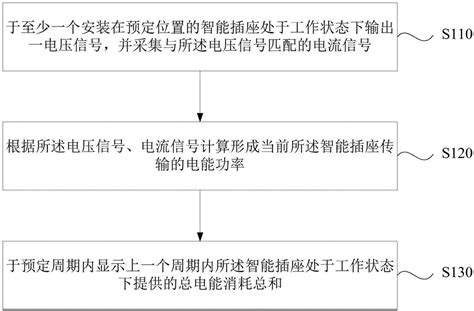 电能消耗的检测方法装置智能插座及存储介质与流程