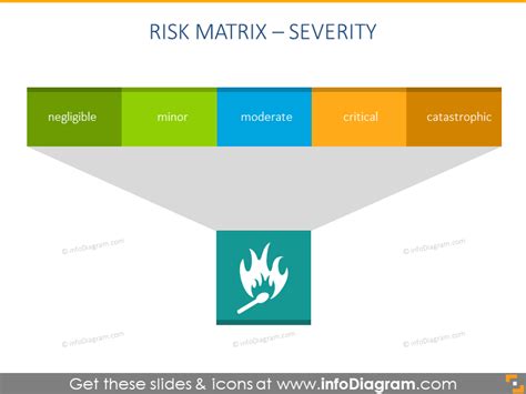 Over 40 Risk Matrix Diagrams Types Icons Severity Ppt Template