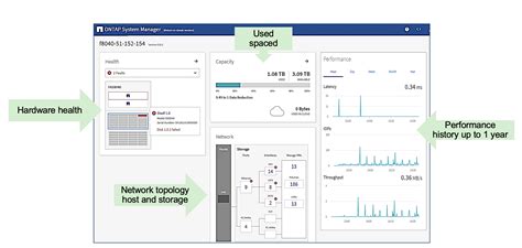 NetApp Expanded Its Hardware And Software Portfolio At NetApp Insight VMblog