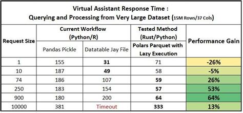Hari S On Linkedin Python Bigdata Coding Rustlang Programming Datascience Eitc