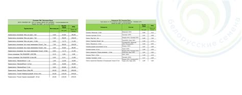 Семена газонных трав оптом от производителя Зеленая Русь