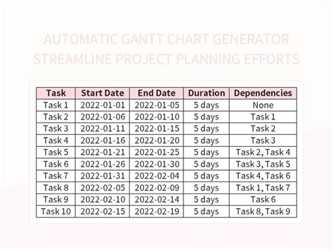 Automatic Gantt Chart Excel Template Simple Gantt Chart How To Create A Simple Gantt Chart