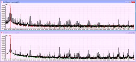 What Happens With Esa And Mcsa When Applied To Synchronous Reciprocating