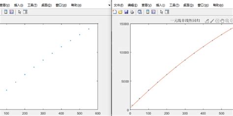 Matlab中多元线性回归方程分析和拟合 知猫指南