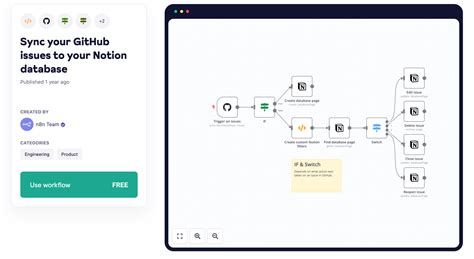 Enhance Your Github Experience With N8n Automation 3 Powerful Workflows Master Automation