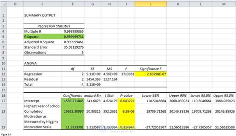Multiple Regression Analysis With Excel Exceldemy