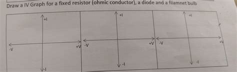 Solved Draw A Iv Graph For A Fixed Resistor Ohmic Conductor A Diode And A Filamnet Bulb