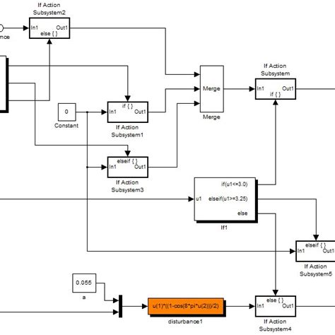 Conditions Of Road Disturbance In Simulink Download Scientific Diagram