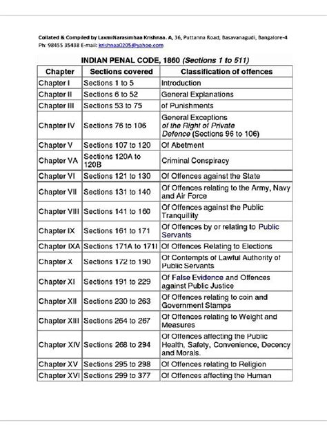 Notes Of Ipc Pdf