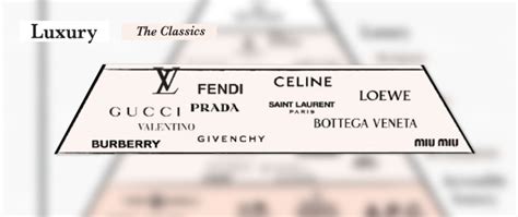 여자 명품 브랜드 가방 순위 계급도 명품백 Best 네이버 블로그