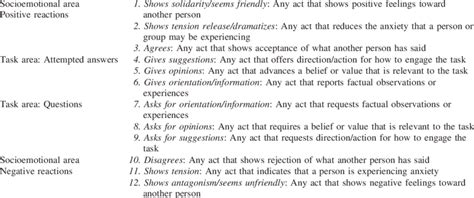 Bales Interaction Process Analysis Functional Codes Download Table