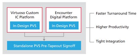 Cadence Physical Verification System Datasheet Cadence