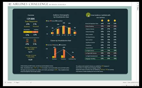 Maha Othman On Linkedin Powerbi Powerbideveloper Powerbidesktop